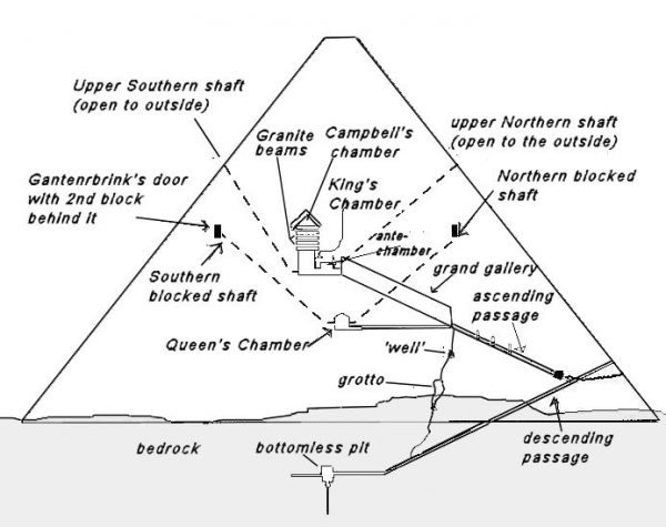 Atlantis, The Pyramids of Giza, the Sphinx, Göbekli Tepe and Earth ...
